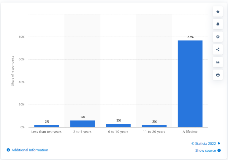 44 Love Statistics and Facts to Make Your Heart Skip a Beat